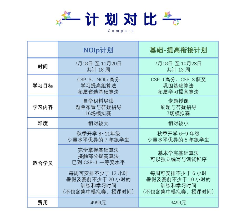 全程 NOIP 计划【2022】 - 洛谷网校 | 全国OIer都能平等享受到的优秀资源