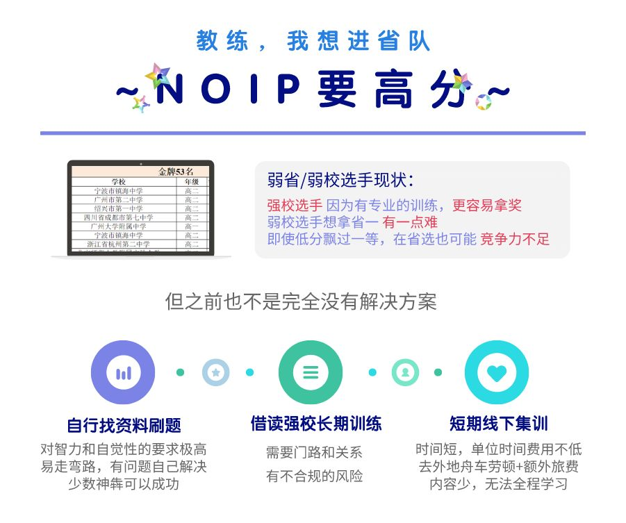 全程 NOIP 计划【2022】 - 洛谷网校 | 全国OIer都能平等享受到的优秀资源