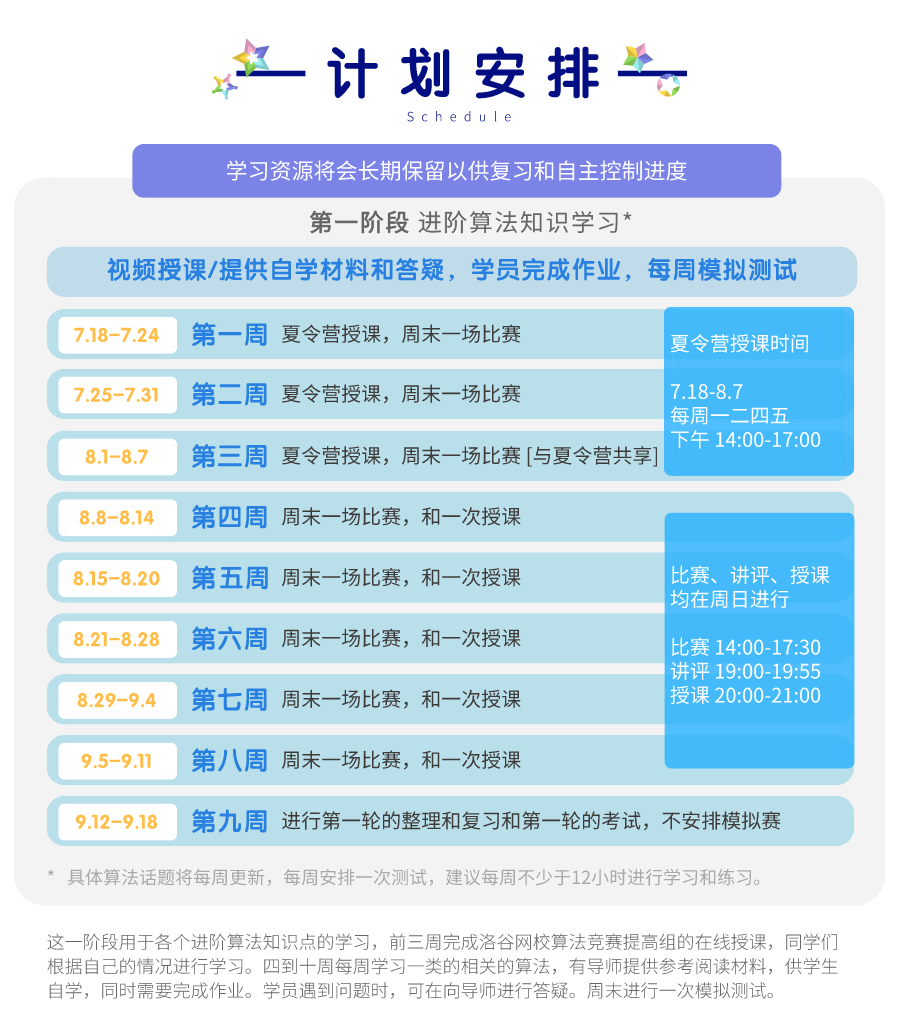 全程 NOIP 计划【2022】 - 洛谷网校 | 全国OIer都能平等享受到的优秀资源