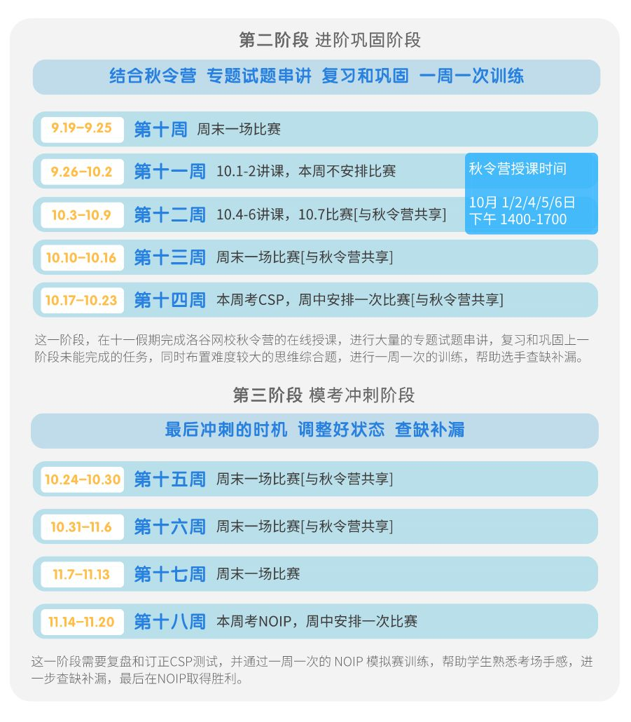 全程 NOIP 计划【2022】 - 洛谷网校 | 全国OIer都能平等享受到的优秀资源