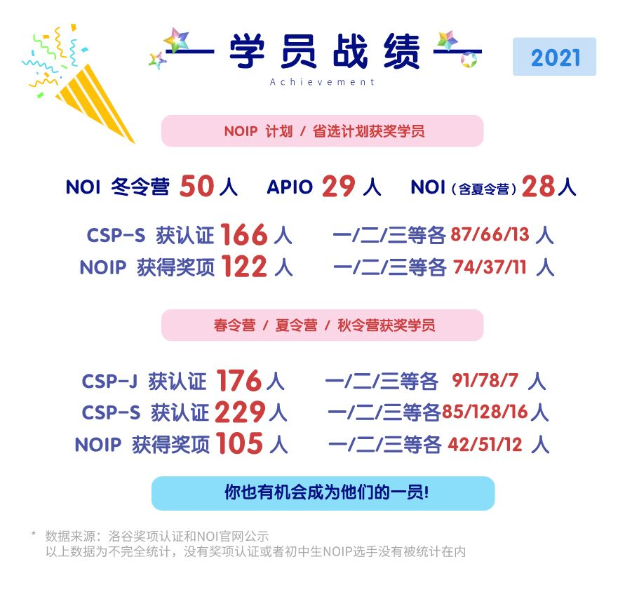 【直播回放】洛谷 2022 算法竞赛夏令营 - 提高组 - 洛谷网校 | 全国OIer都能平等享受到的优秀资源