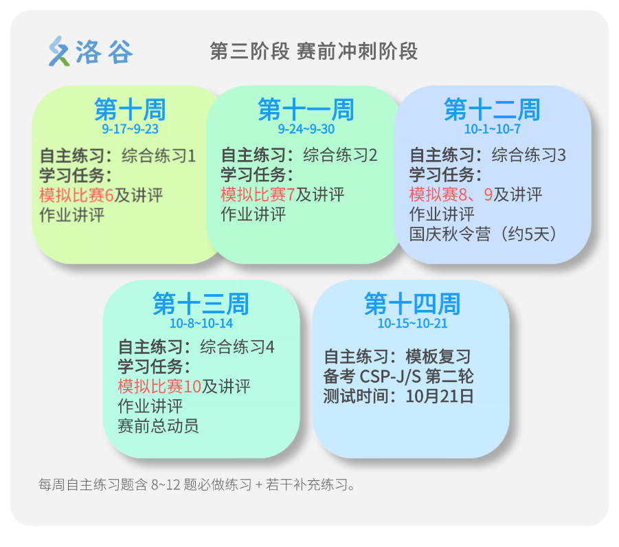 基础-提高衔接计划【7 月 / 2023】 - 洛谷网校 | 全国OIer都能平等享受到的优秀资源