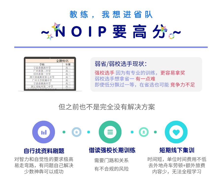 NOIP 冲刺计划【2025 / 前期】 - 洛谷网校 | 全国OIer都能平等享受到的优秀资源