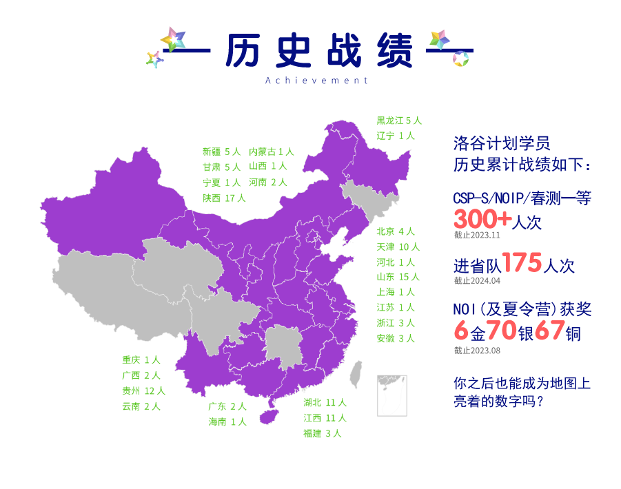 NOIP 冲刺计划【2025 / 前期】 - 洛谷网校 | 全国OIer都能平等享受到的优秀资源